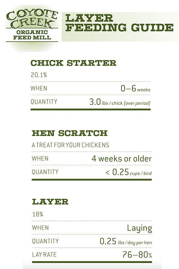 Coyote Creek Organic Layer Pellets in Austin, TX – Tomlinson's Feed